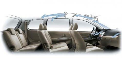 Program Mobil Toyota: Avanza